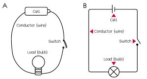 Parts and functions of a simple electrical circuit – Eschooltoday