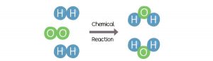 Chemical Energy – Eschooltoday