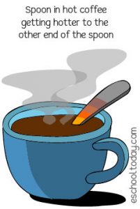 What is conduction in thermal energy transfer? – Eschooltoday