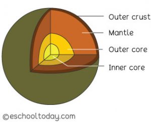 What is an earthquake – Eschooltoday