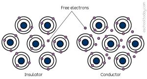 What is Conduction and insulation in electricity? – Eschooltoday