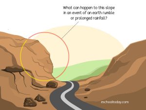 What are landslides and mudflows? – Eschooltoday