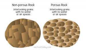 What is a rock? – Eschooltoday