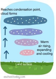 Important cloud terms – Eschooltoday