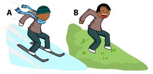 Frictional forces – Eschooltoday